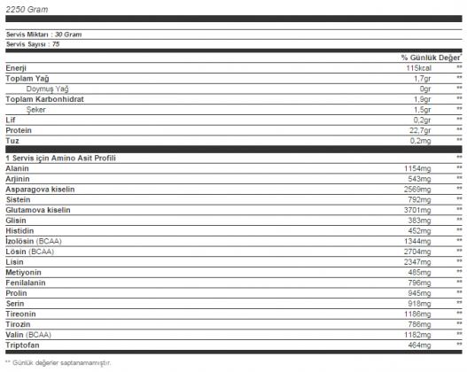 Nutrend Whey Core 100 Protein - GYMTurk.Com