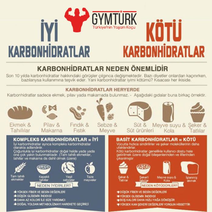 Kaliteli Karbonhidrat Kaynakları - GYMTurk.Com